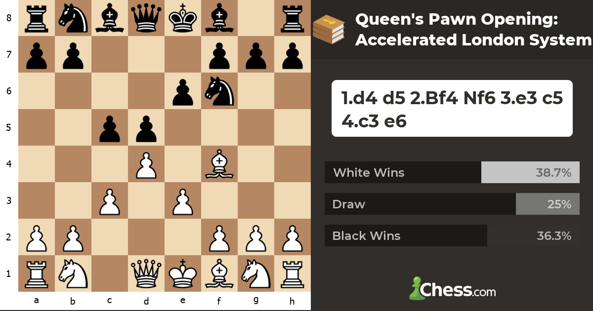Queen's Pawn Opening: Accelerated London System - Chess Openings ...