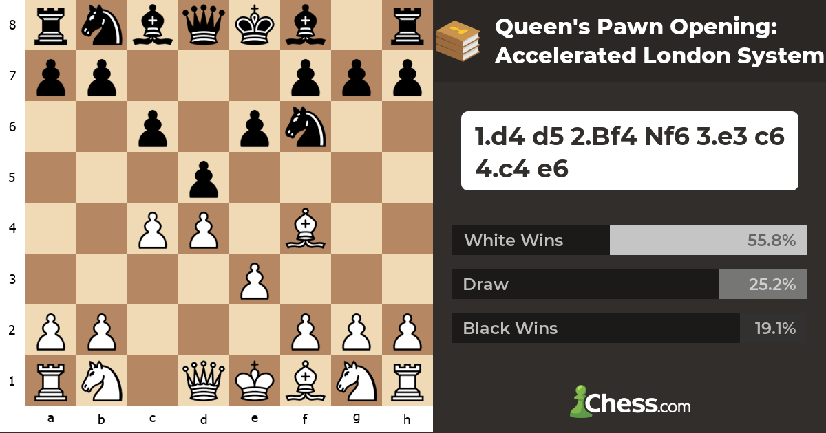 Queen's Pawn Opening: Accelerated London System - Chess Openings ...