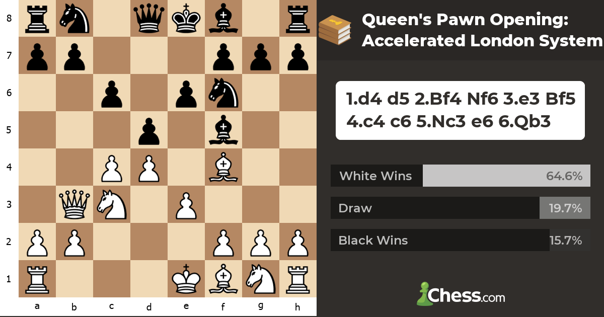 Queen's Pawn Opening: Accelerated London System - Chess Openings ...