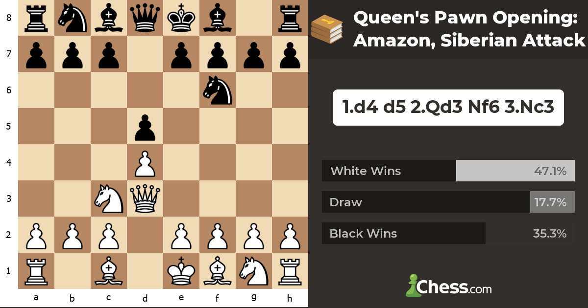 Queen's Pawn Opening: Amazon, Siberian Attack - Chess Openings - Chess.com