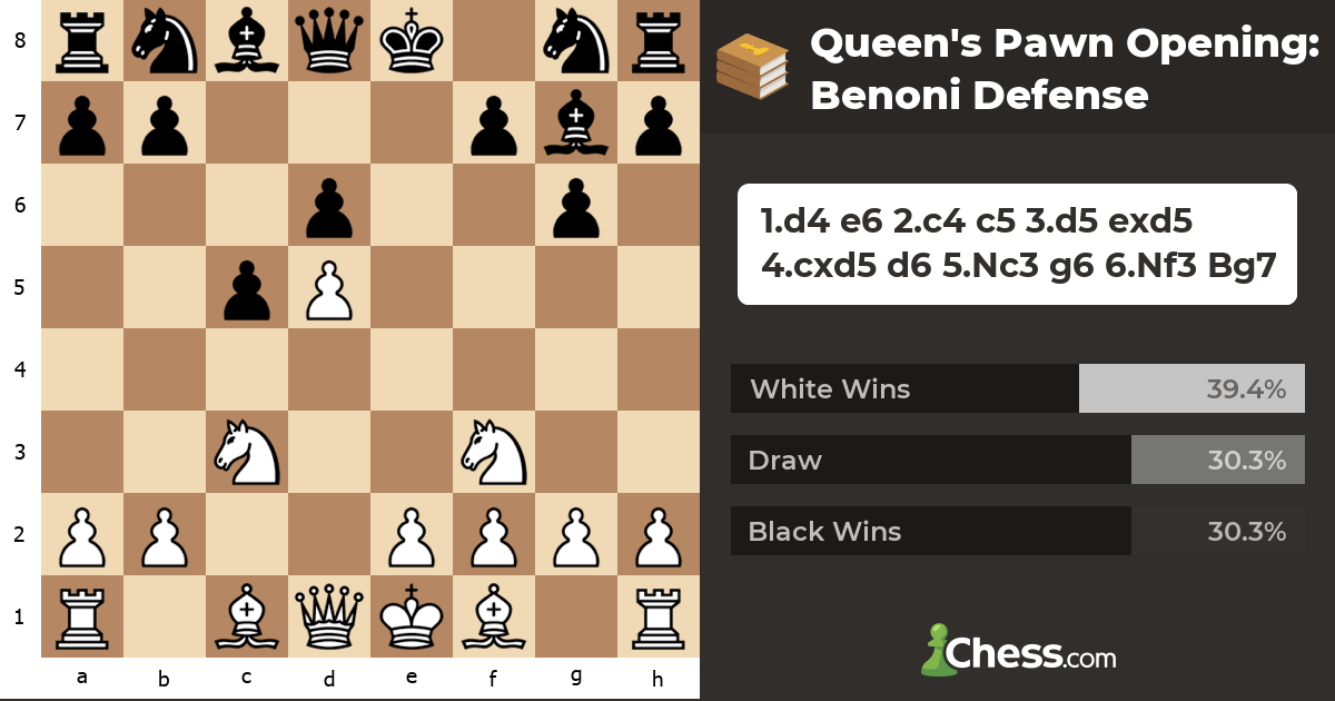 Queen's Pawn Opening: Benoni Defense - Chess Openings - Chess.com