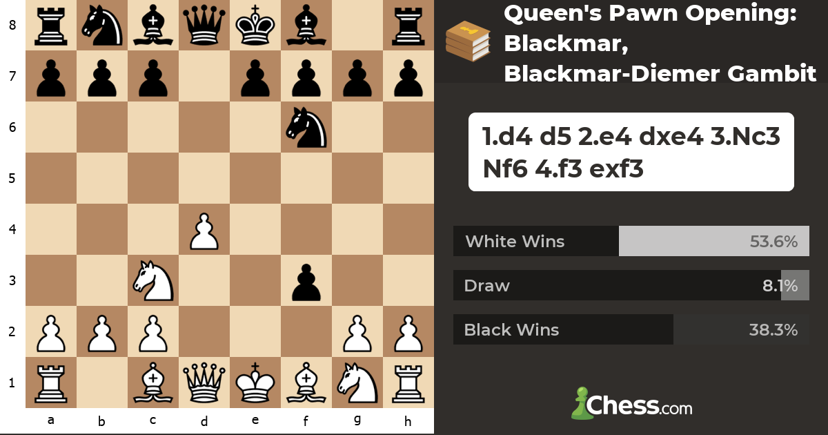 Queen's Pawn Opening: Blackmar, Blackmar-Diemer Gambit - Chess Openings ...