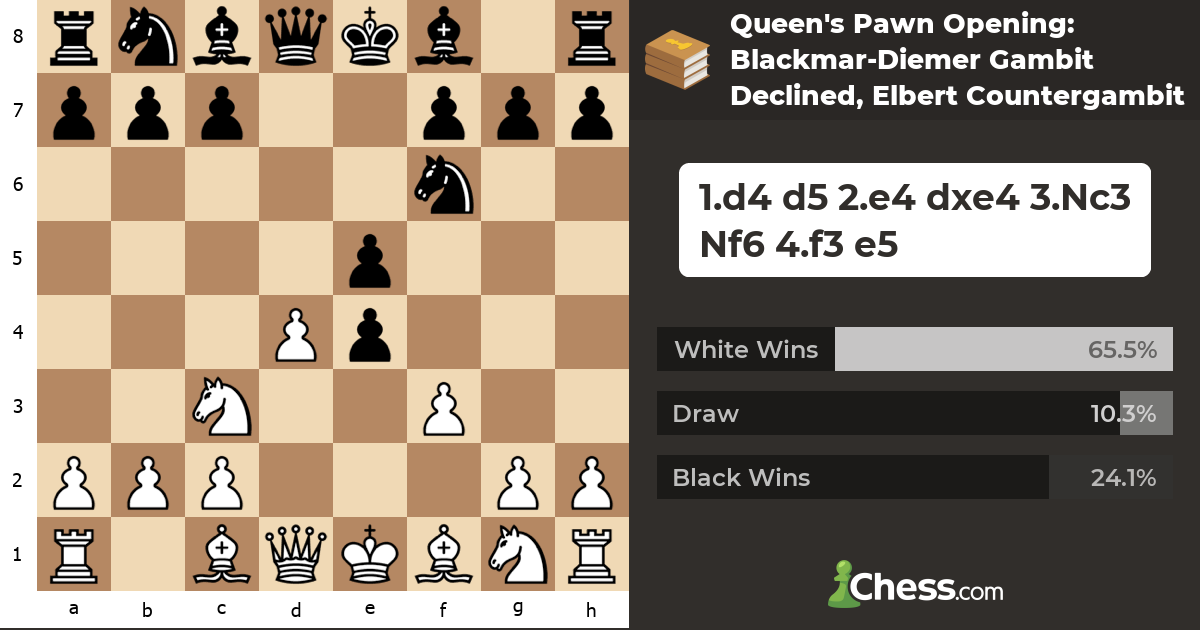 Queen's Pawn Opening: Blackmar-Diemer Gambit Declined, Elbert ...