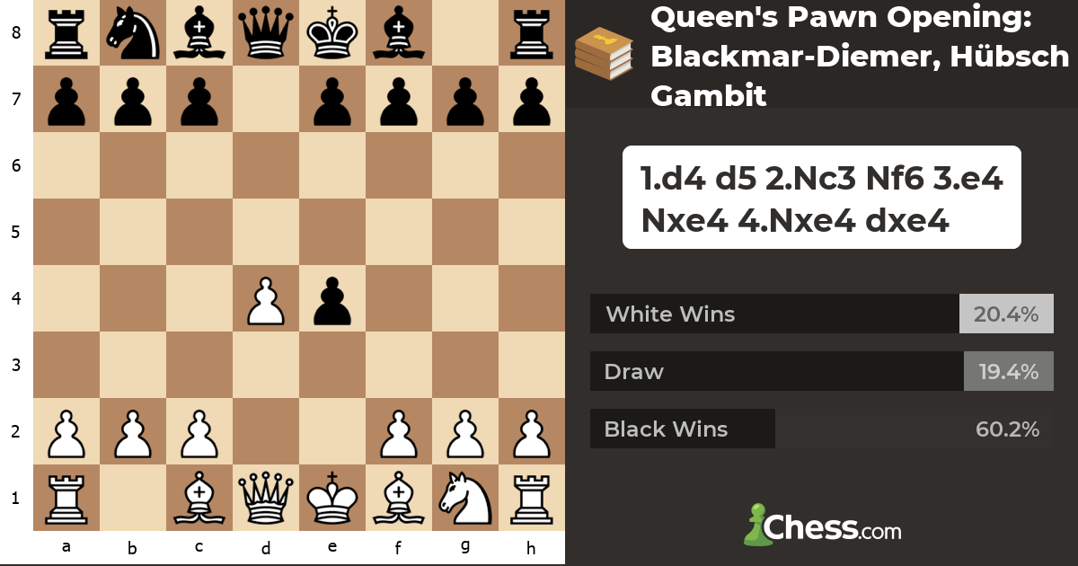 Queen's Pawn Opening: Blackmar-Diemer, Hübsch Gambit - Chess Openings ...