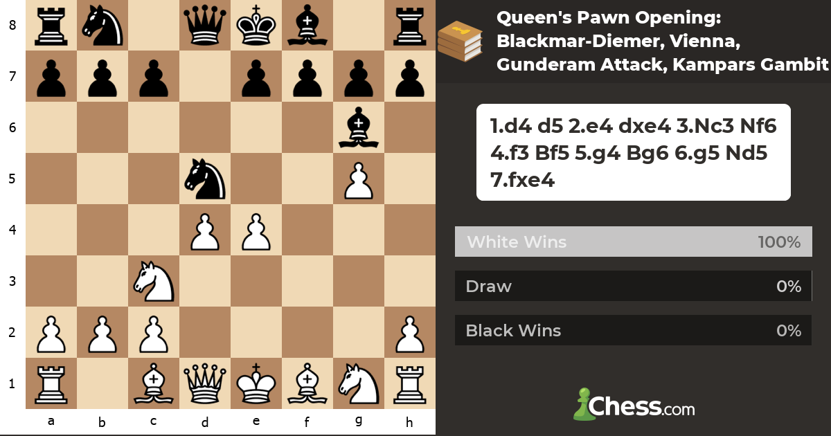 Queen's Pawn Opening: Blackmar-Diemer, Vienna, Gunderam Attack, Kampars ...