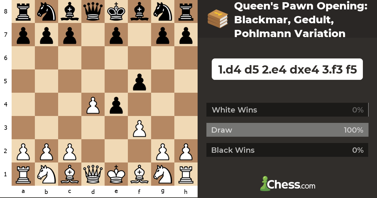 Queen's Pawn Opening: Blackmar, Gedult, Pohlmann Variation - Chess ...
