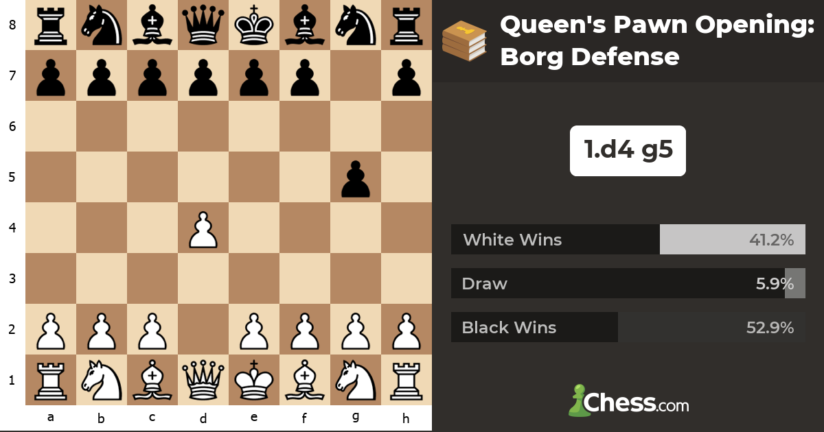 Queen's Pawn Opening: Borg Defense - Chess Openings - Chess.com