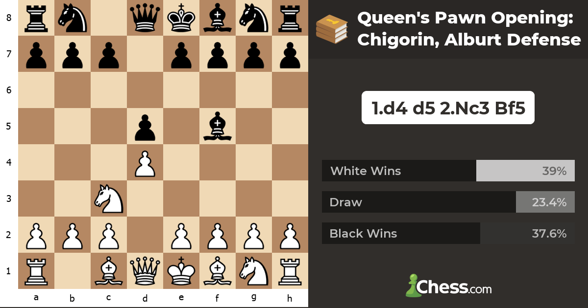 Queen's Pawn Opening: Chigorin, Alburt Defense - Chess Openings - Chess.com