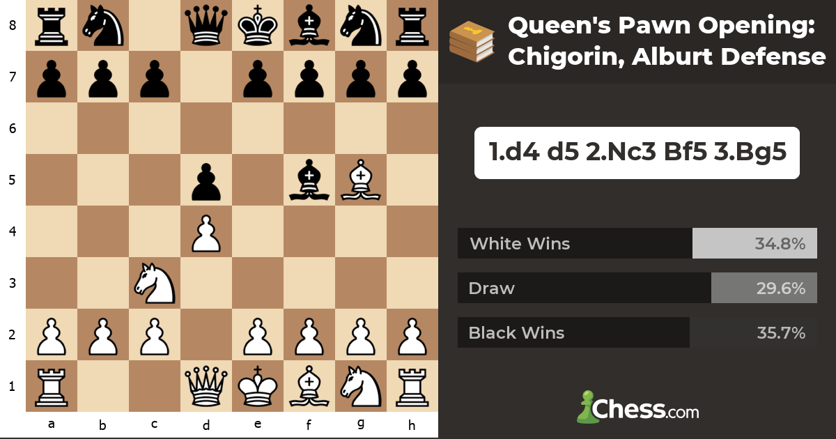 Queen's Pawn Opening: Chigorin, Alburt Defense - Chess Openings - Chess.com
