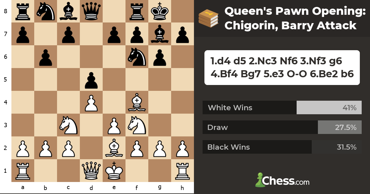 Queen's Pawn Opening: Chigorin, Barry Attack - Chess Openings - Chess.com