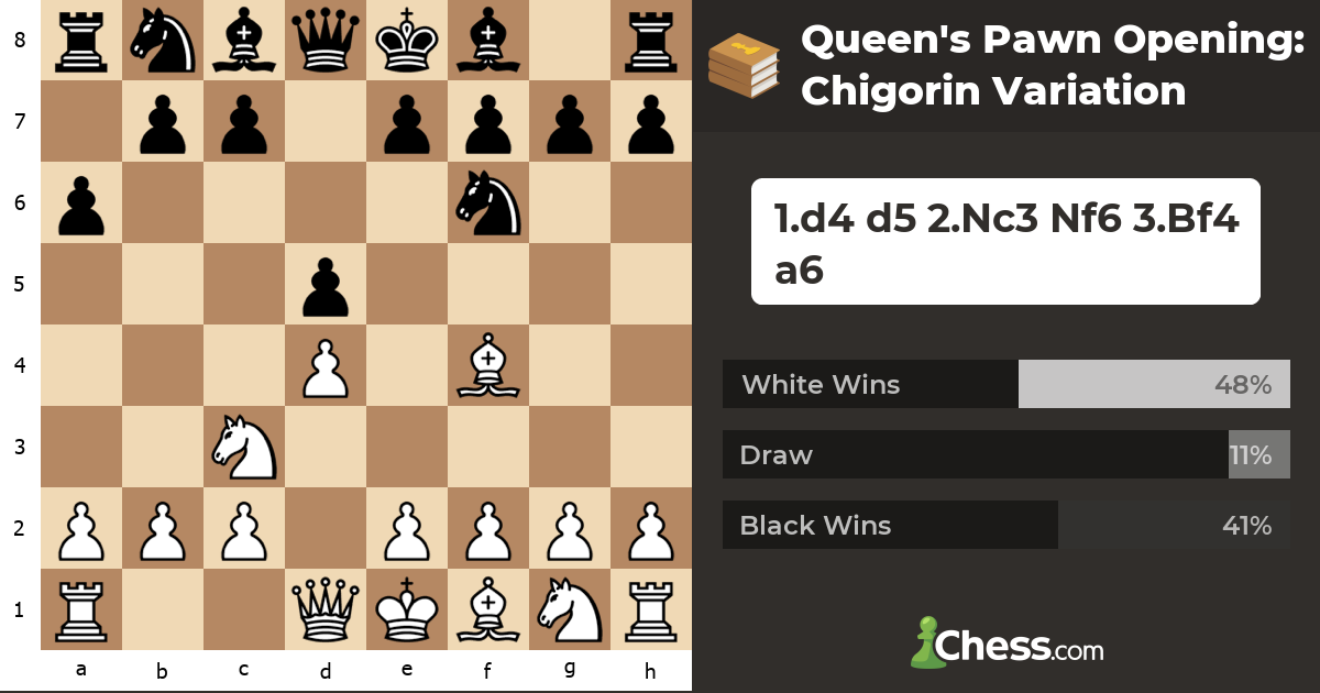 Queen's Pawn Opening: Chigorin Variation - Chess Openings - Chess.com