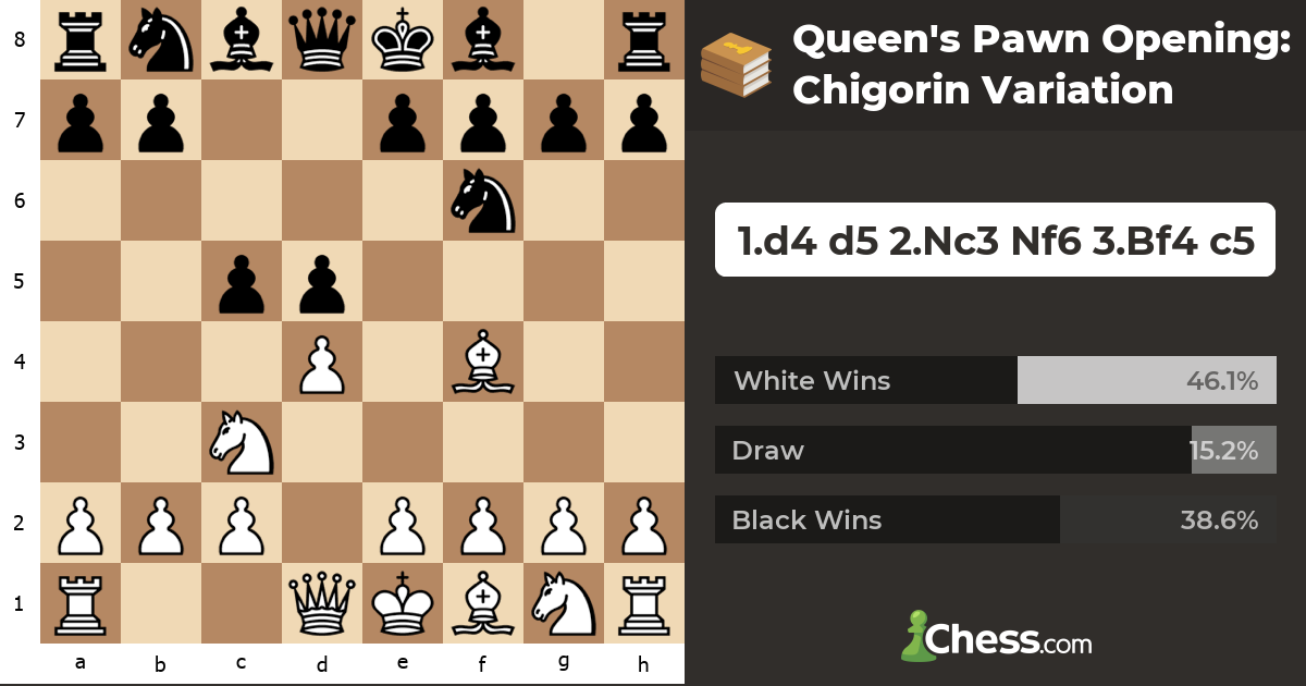 Queen's Pawn Opening: Chigorin Variation - Chess Openings - Chess.com