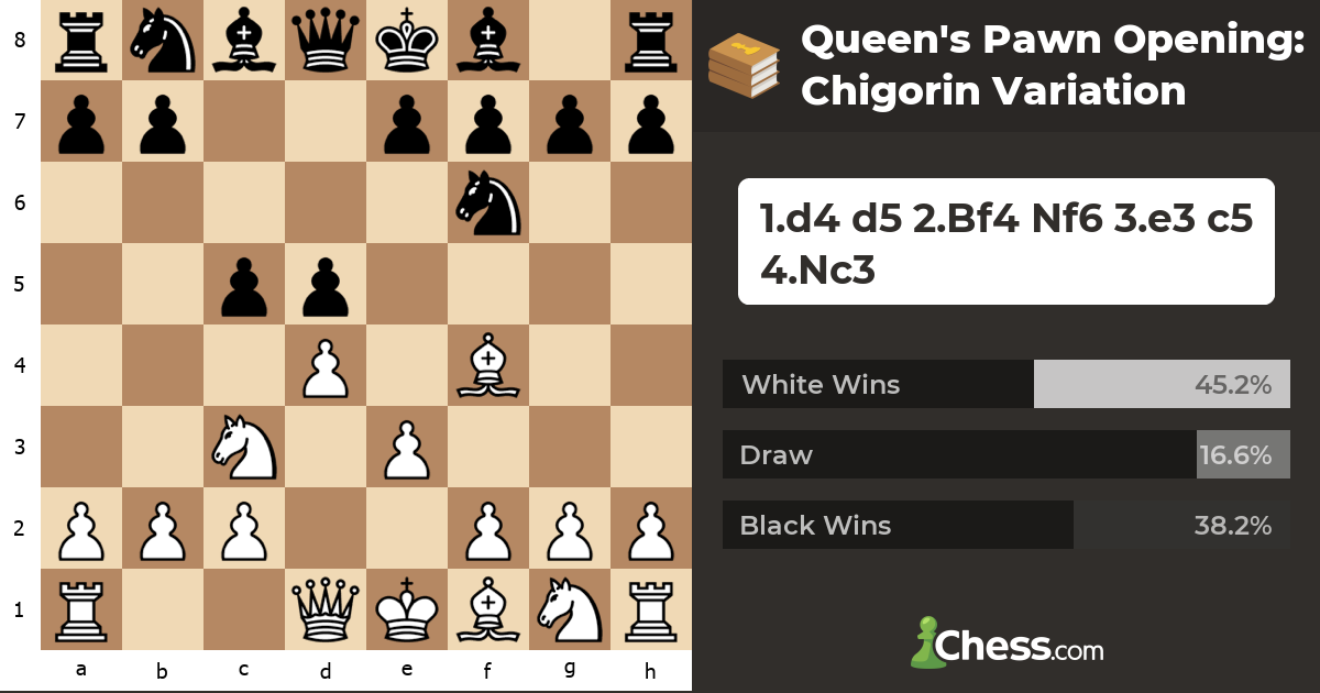 Queen's Pawn Opening: Chigorin Variation - Chess Openings - Chess.com