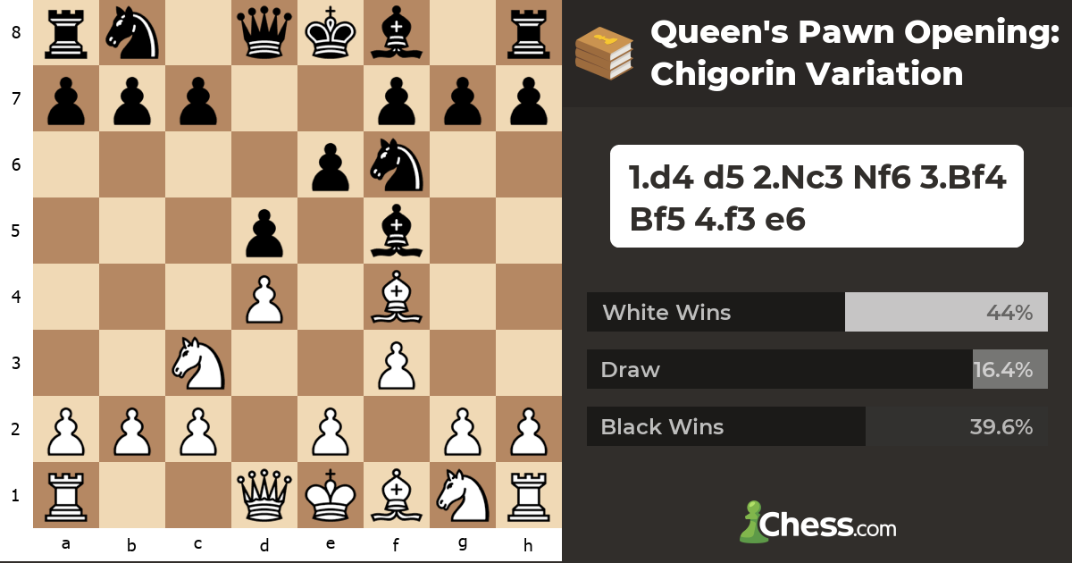 Queen's Pawn Opening: Chigorin Variation - Chess Openings - Chess.com