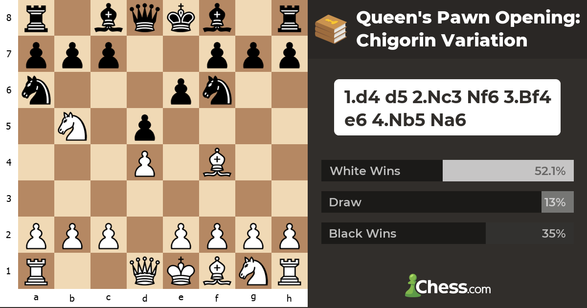 Queen's Pawn Opening: Chigorin Variation - Chess Openings - Chess.com