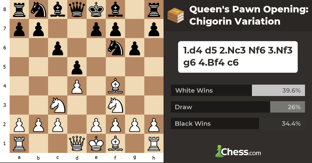 Queen's Pawn Opening: Chigorin Variation - Chess Openings - Chess.com