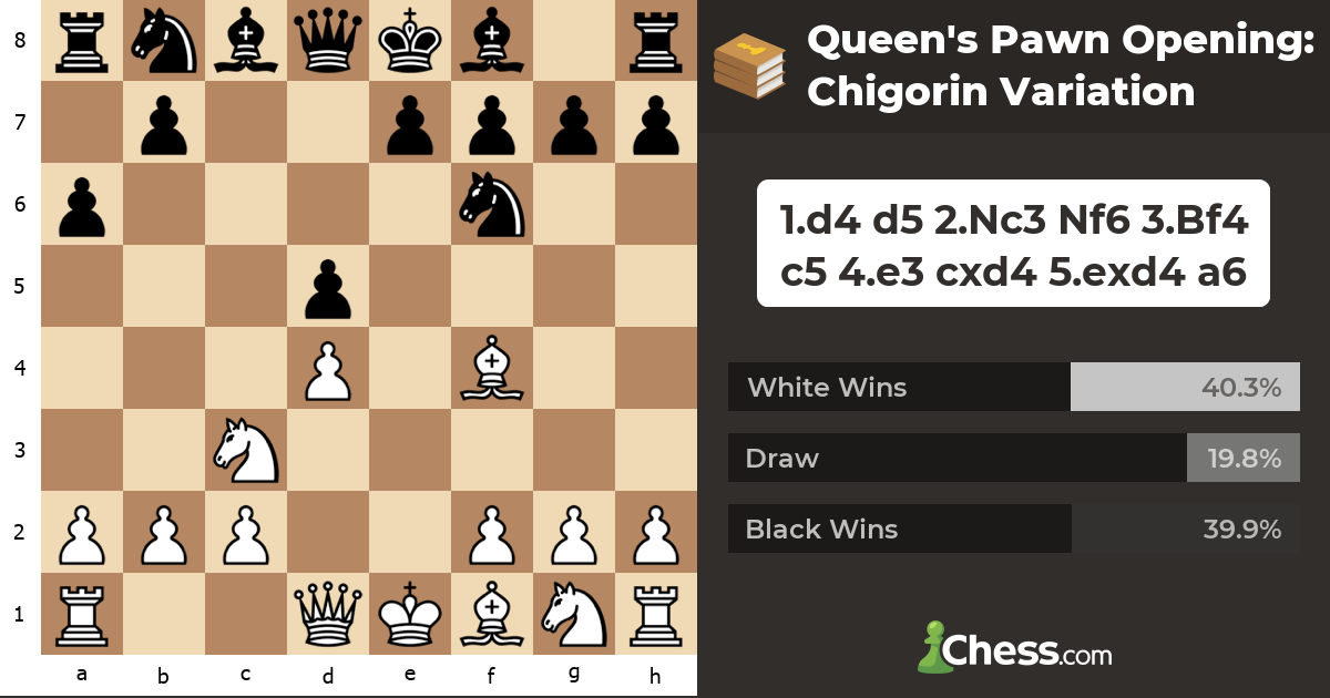 Queen's Pawn Opening: Chigorin Variation - Chess Openings - Chess.com