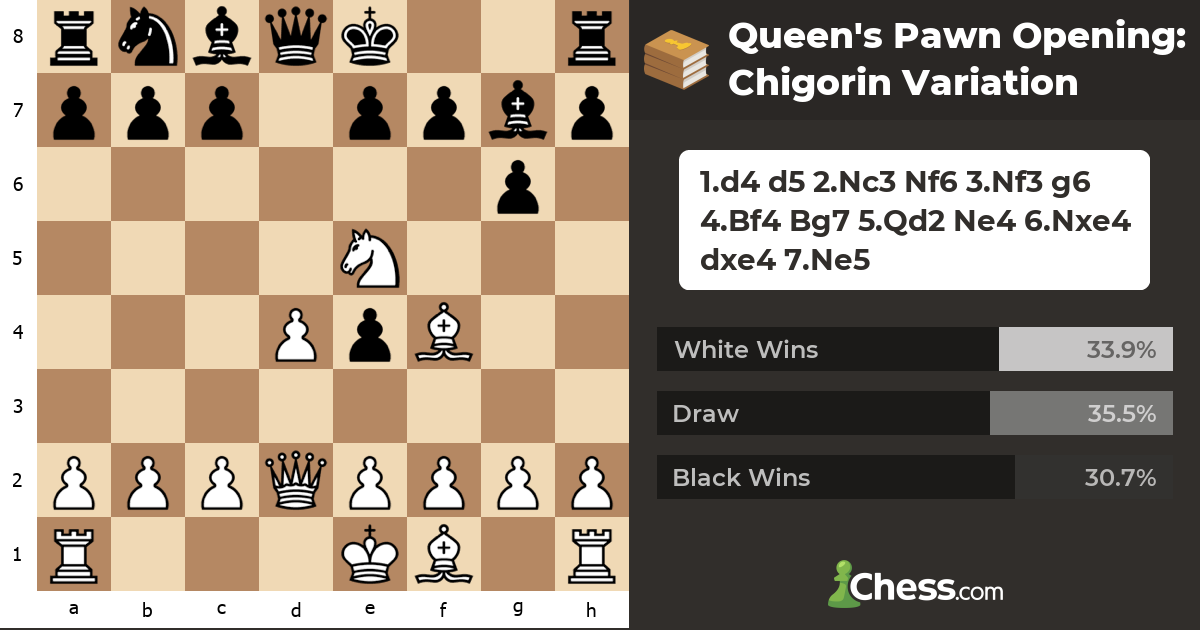 Queen's Pawn Opening: Chigorin Variation - Chess Openings - Chess.com