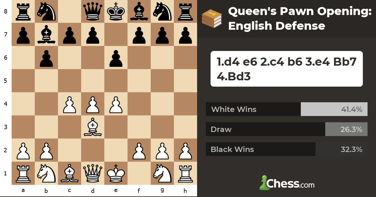 Queen's Pawn Opening: English Defense - Chess Openings - Chess.com