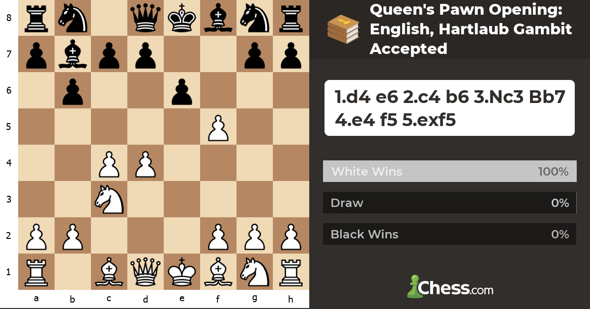 Queen's Pawn Opening: English, Hartlaub Gambit Accepted - Chess ...