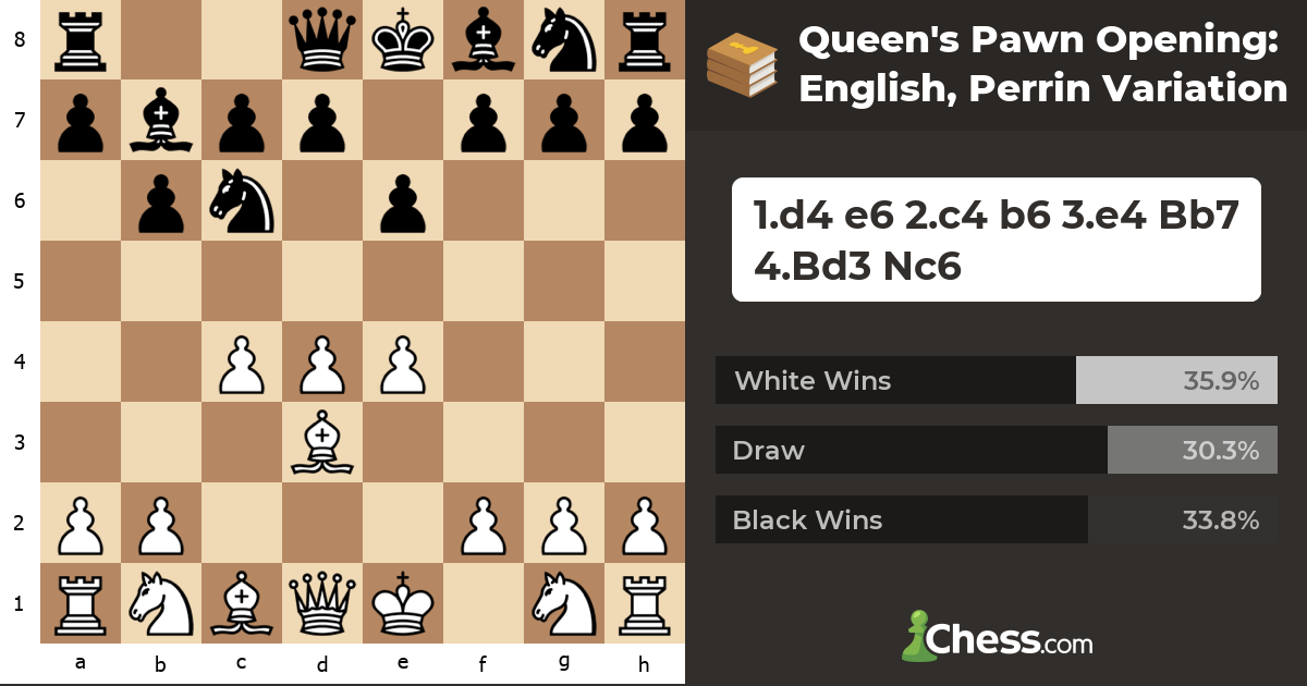 Queen's Pawn Opening: English, Perrin Variation - Chess Openings ...