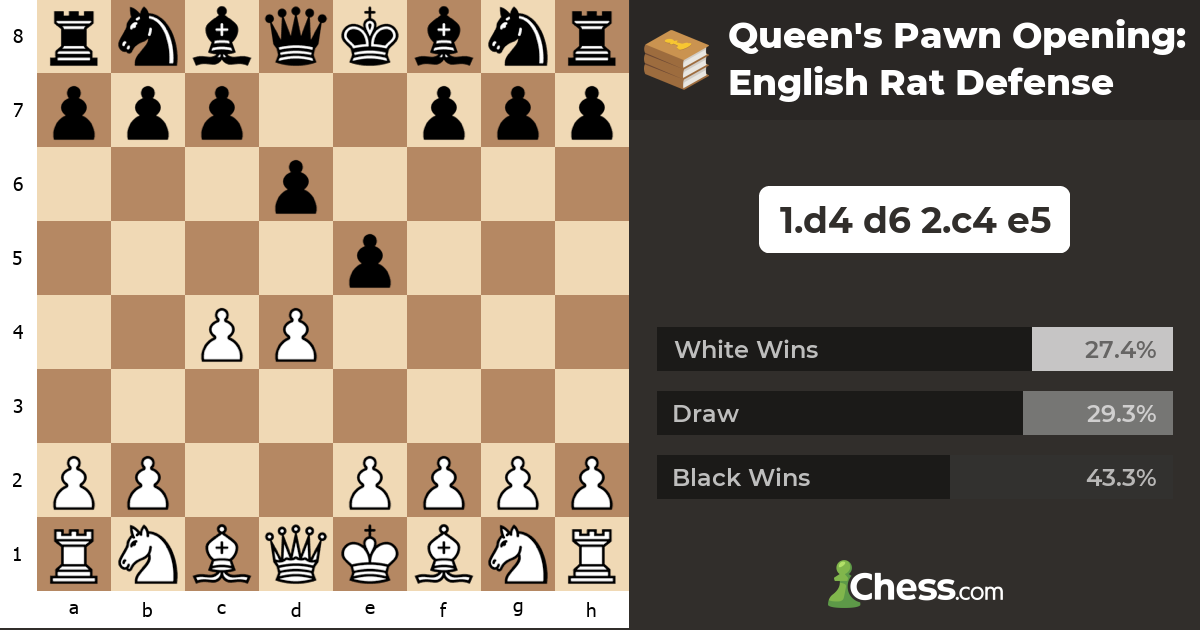 Queen's Pawn Opening: English Rat Defense - Chess Openings - Chess.com