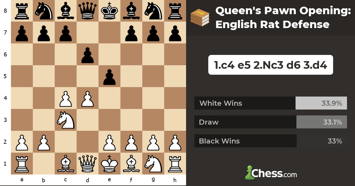 Queen's Pawn Opening: English Rat Defense - Chess Openings - Chess.com
