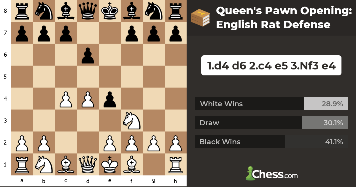 Queen's Pawn Opening: English Rat Defense - Chess Openings - Chess.com