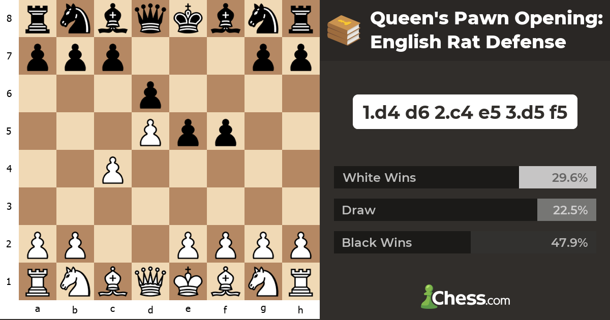 Queen's Pawn Opening: English Rat Defense - Chess Openings - Chess.com