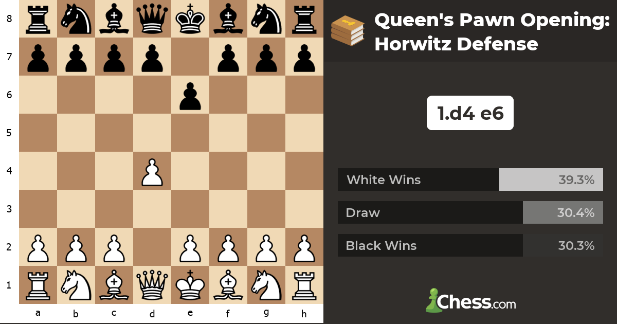 Queen's Pawn Opening: Horwitz Defense - Chess Openings - Chess.com