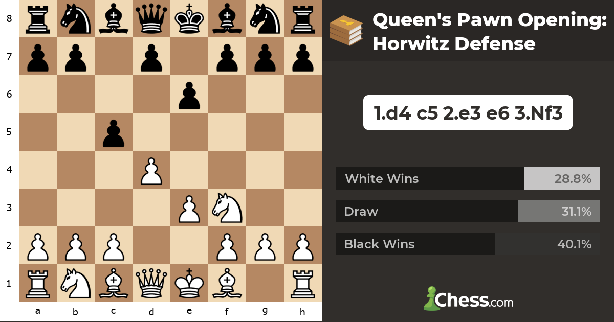 Queen's Pawn Opening: Horwitz Defense - Chess Openings - Chess.com