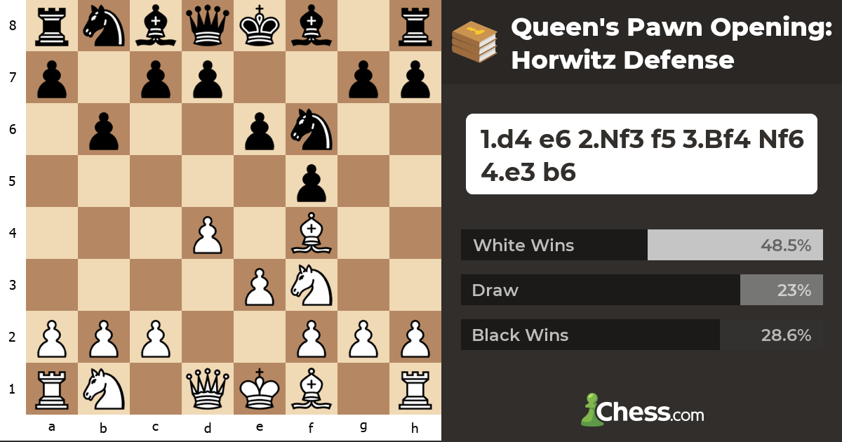 Queen's Pawn Opening: Horwitz Defense - Chess Openings - Chess.com