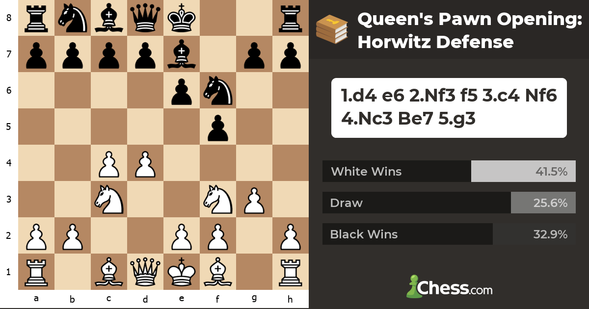 Queen's Pawn Opening: Horwitz Defense - Chess Openings - Chess.com
