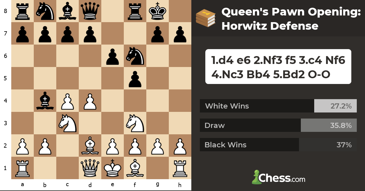 Queen's Pawn Opening: Horwitz Defense - Chess Openings - Chess.com