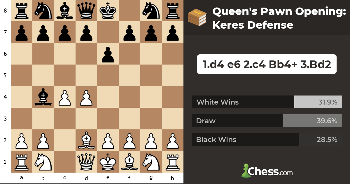 Queen's Pawn Opening: Keres Defense - Chess Openings - Chess.com