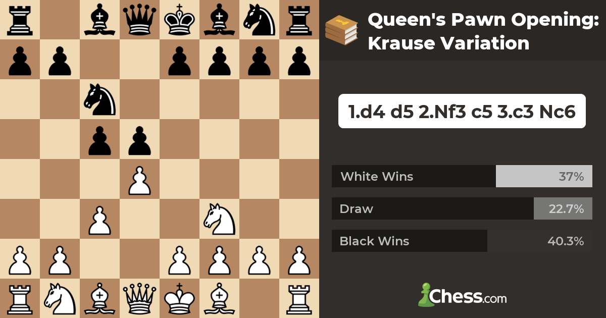 Queen's Pawn Opening: Krause Variation - Chess Openings - Chess.com
