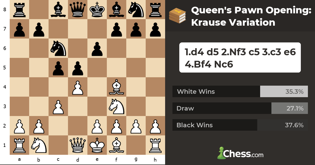 Queen's Pawn Opening: Krause Variation - Chess Openings - Chess.com