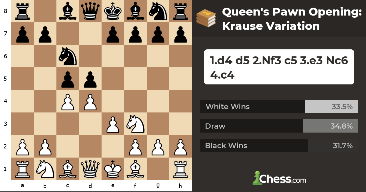 Queen's Pawn Opening: Krause Variation - Chess Openings - Chess.com