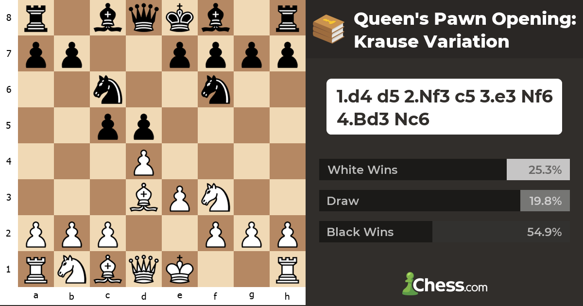 Queen's Pawn Opening: Krause Variation - Chess Openings - Chess.com