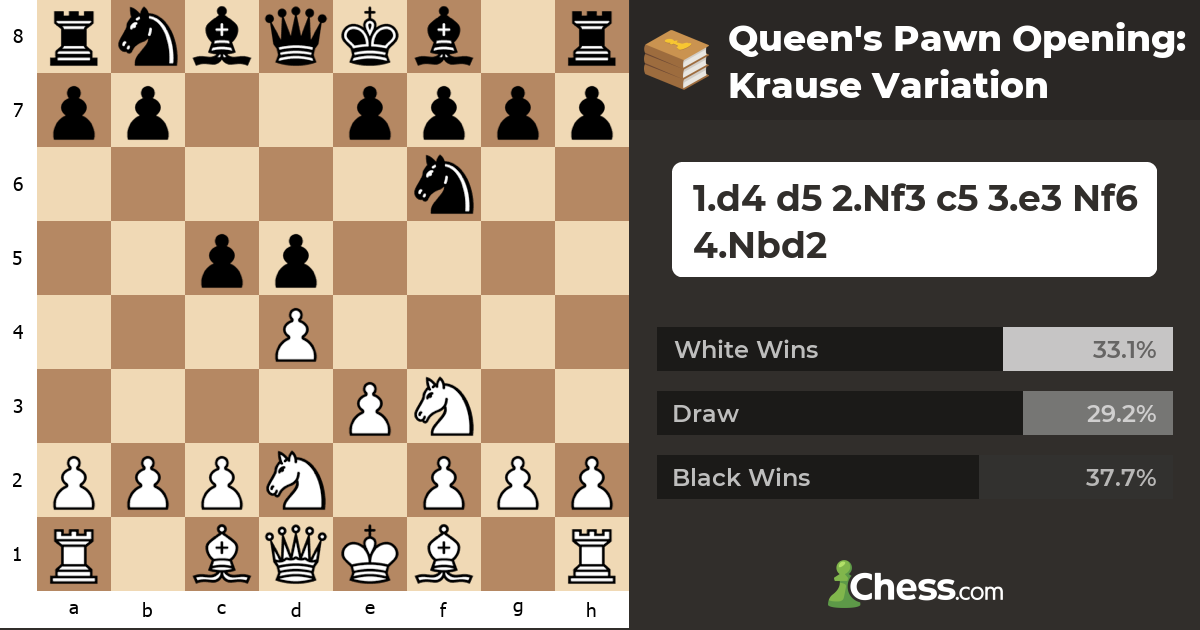 Queen's Pawn Opening: Krause Variation - Chess Openings - Chess.com