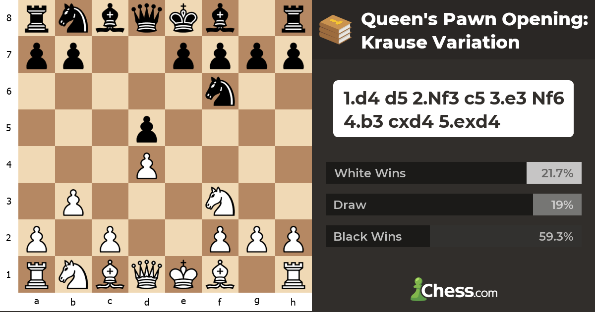 Queen's Pawn Opening: Krause Variation - Chess Openings - Chess.com