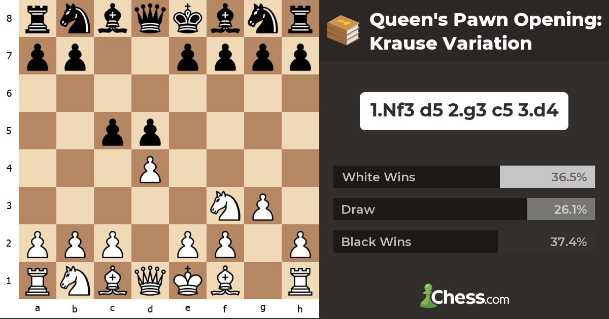 Queen's Pawn Opening: Krause Variation - Chess Openings - Chess.com