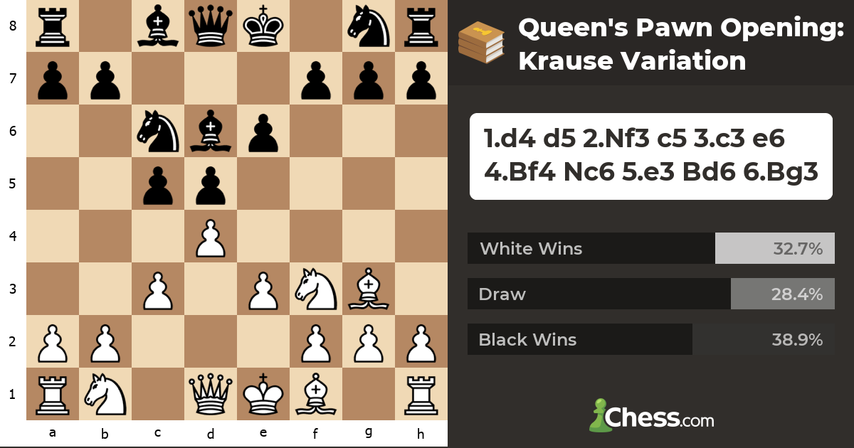 Queen's Pawn Opening: Krause Variation - Chess Openings - Chess.com