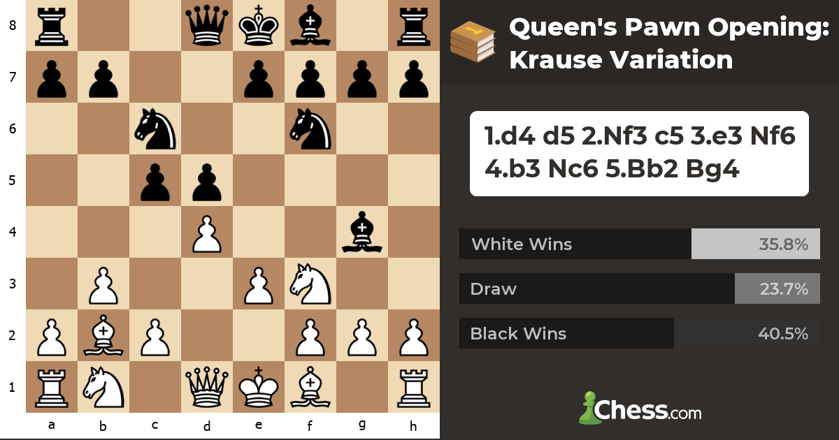 Queen's Pawn Opening: Krause Variation - Chess Openings - Chess.com