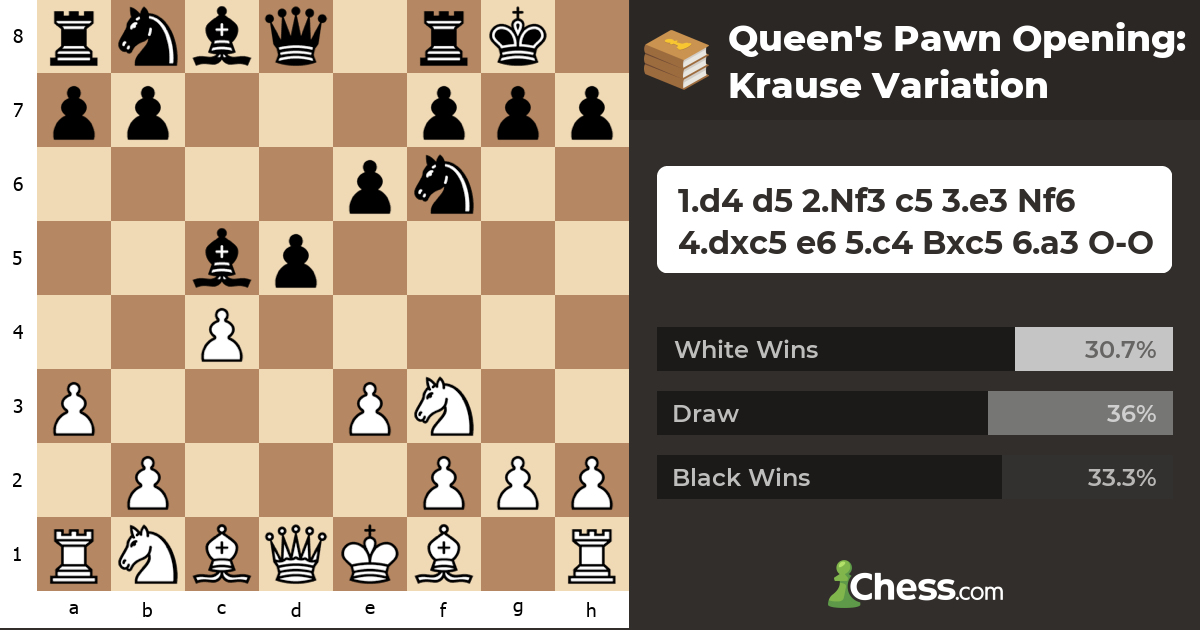 Queen's Pawn Opening: Krause Variation - Chess Openings - Chess.com