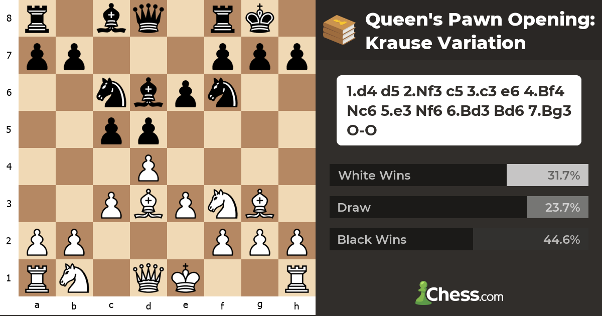 Queen's Pawn Opening: Krause Variation - Chess Openings - Chess.com