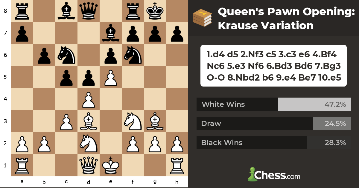 Queen's Pawn Opening: Krause Variation - Chess Openings - Chess.com