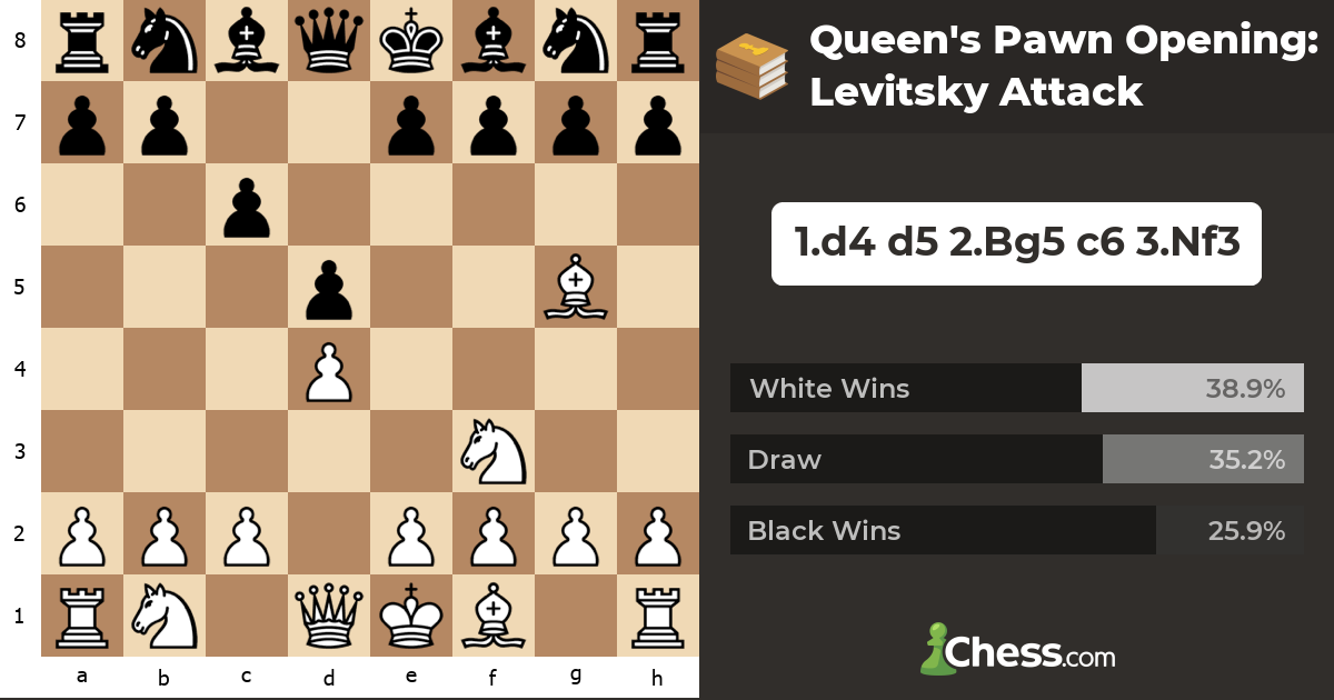 Queen's Pawn Opening: Levitsky Attack - Chess Openings - Chess.com