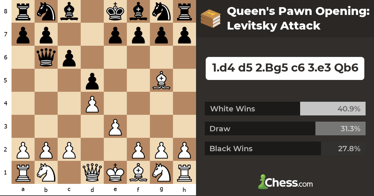 Queen's Pawn Opening: Levitsky Attack - Chess Openings - Chess.com