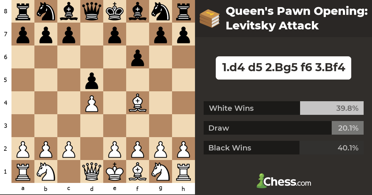 Queen's Pawn Opening: Levitsky Attack - Chess Openings - Chess.com